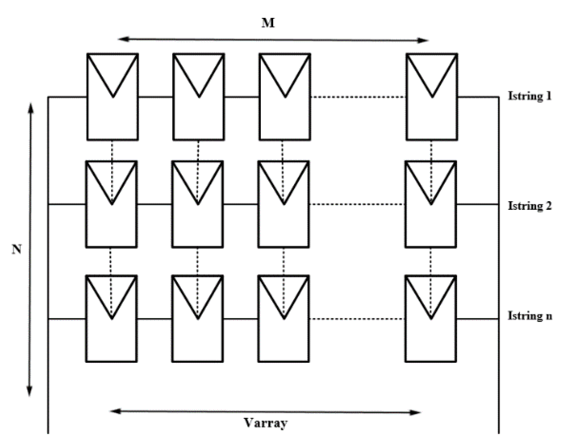 A Novel PV Array Reconfiguration Algorithm Approach to Optimising Power Generation across Non ...