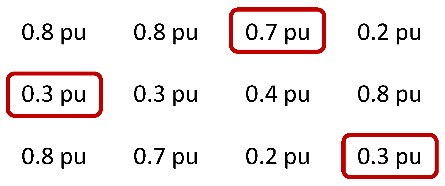 A Novel PV Array Reconfiguration Algorithm Approach to Optimising Power Generation across Non ...