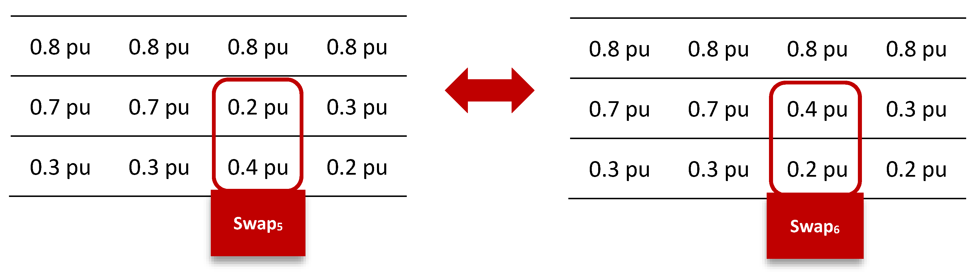 A Novel PV Array Reconfiguration Algorithm Approach to Optimising Power Generation across Non ...