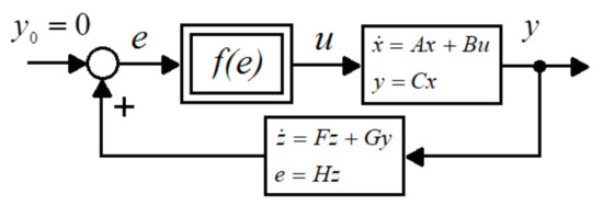 Global Stability and Exponential Decay of Processes in Nonlinear ...