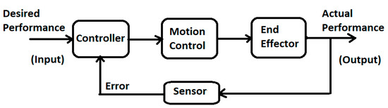 A Systems and Control Theory Approach for Law and Artificial ...