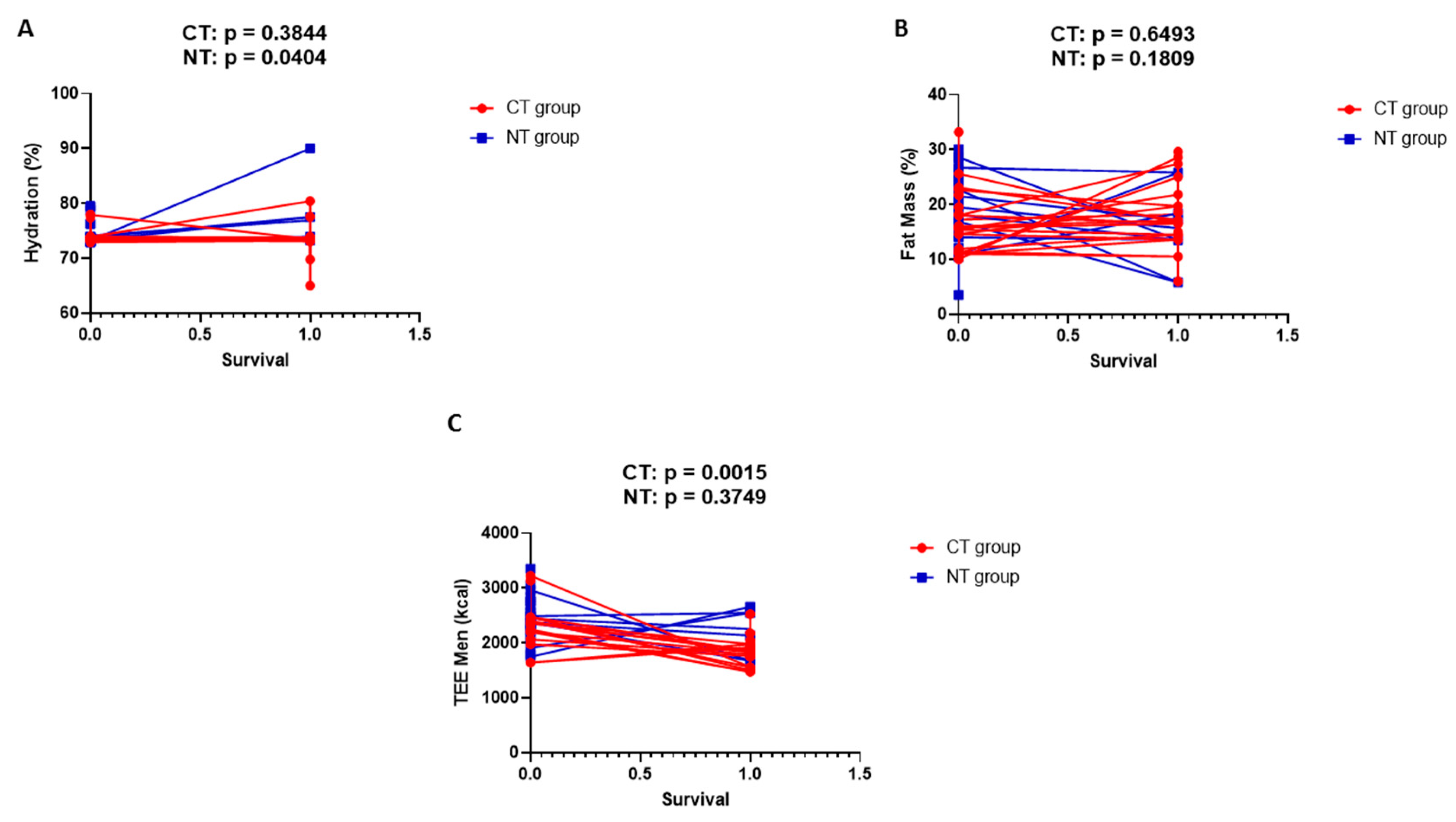 Nutrition Therapy Promotes Overall Survival in Cachectic Cancer ...