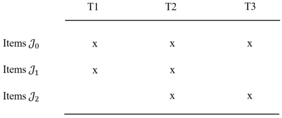 J | Free Full-Text | Linking Error in the 2PL Model