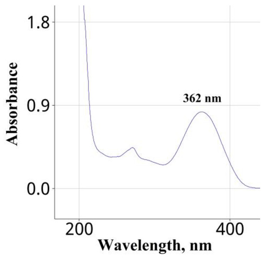 UV-Spectrophotometric Determination of the Active Pharmaceutical ...