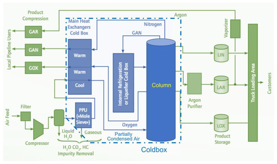 J | Free Full-Text | Benchmarking Thermodynamic Models for Optimization ...