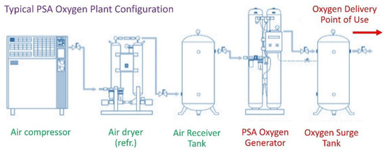 J | Free Full-Text | Benchmarking Thermodynamic Models for Optimization ...