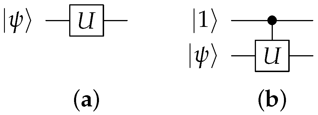 Quantum Logic Locking for Security