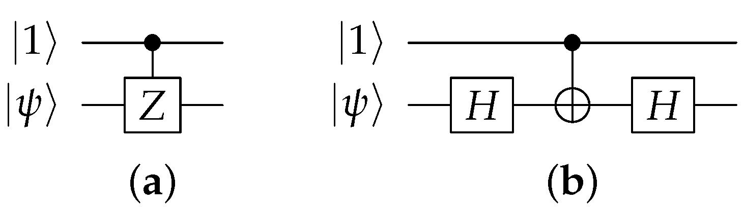 Quantum Logic Locking for Security