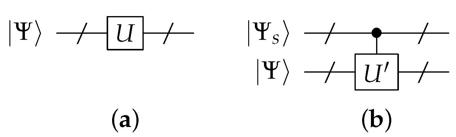 Quantum Logic Locking for Security