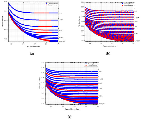 Application of AI-Based Techniques on Moody’s Diagram for Predicting Friction Factor in Pipe Flow