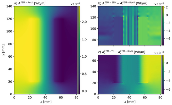 J | Free Full-Text | A Comparative Study of Finite Element Method and Hybrid Finite Element ...