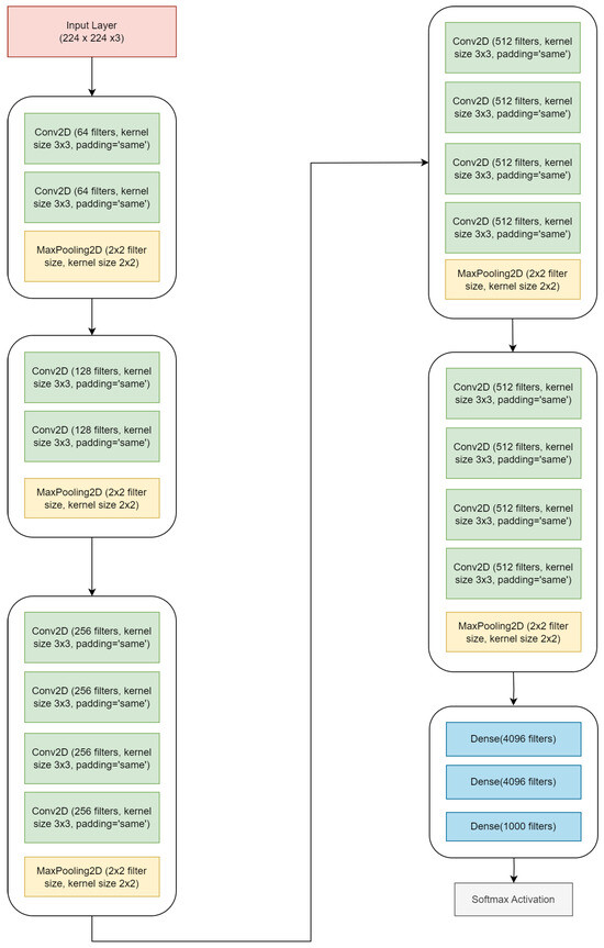 An Advanced Deep Learning Framework for Multi-Class Diagnosis from ...