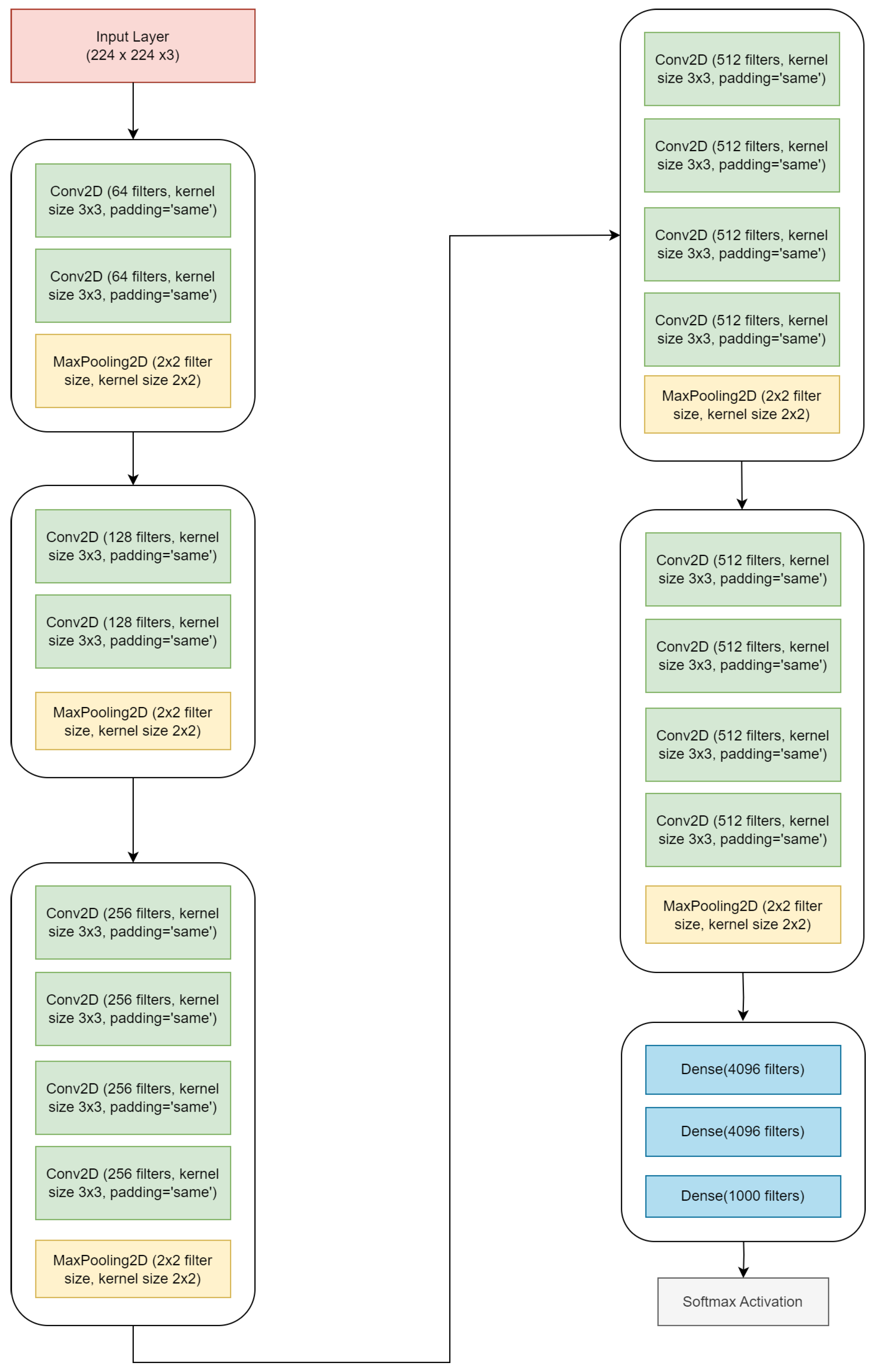 An Advanced Deep Learning Framework for Multi-Class Diagnosis from ...