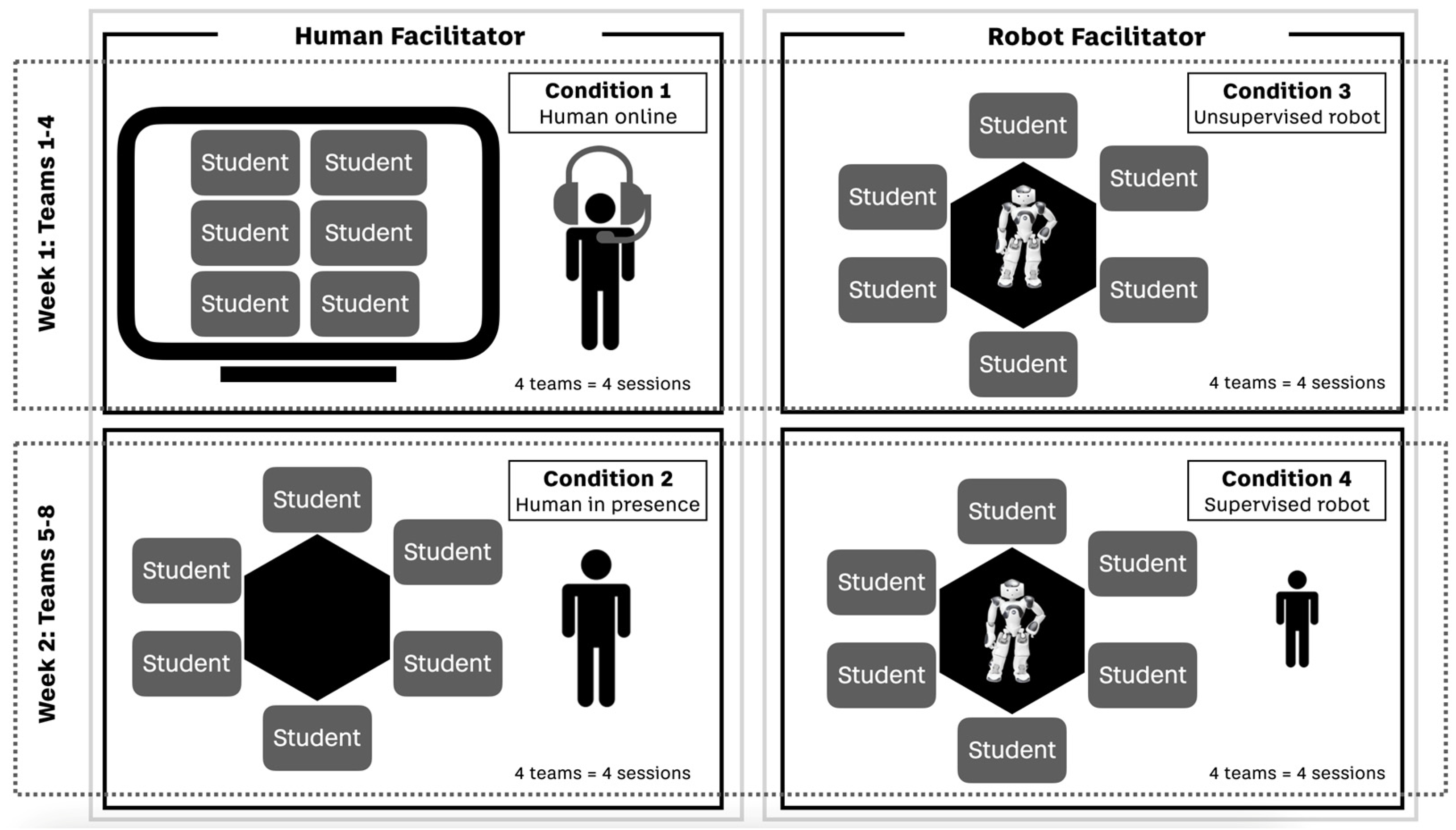 Human–Robot Co-Facilitation in Collaborative Learning: A Comparative ...