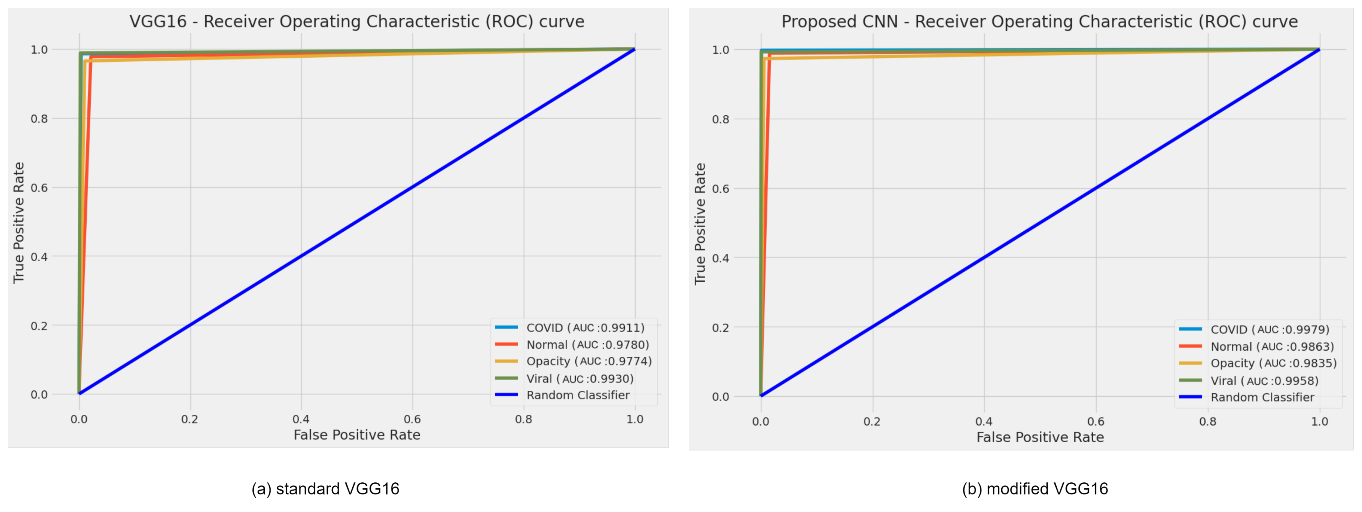 Enhancing Pulmonary Diagnosis in Chest X-rays through Generative AI Techniques