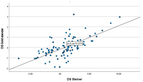 Proposal of a Protocol for Adjusting the Value of the SN-GoGn Angle in ...