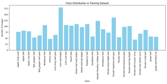 Plant Leaf Disease Detection Using Deep Learning: A Multi-Dataset Approach