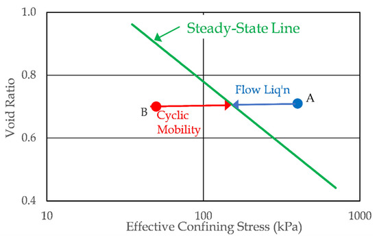 Cyclic Triaxial Testing: A Primer