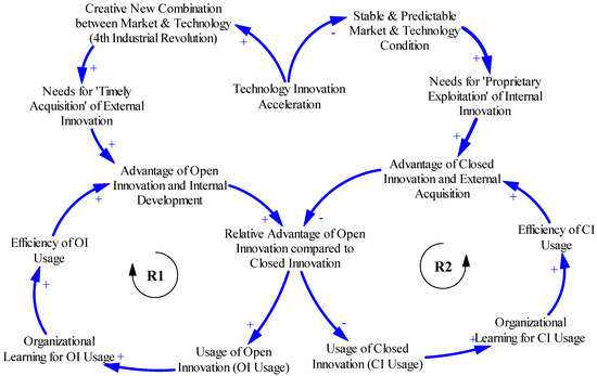 Benefits and Costs of Closed Innovation Strategy: Analysis of Samsung’s ...