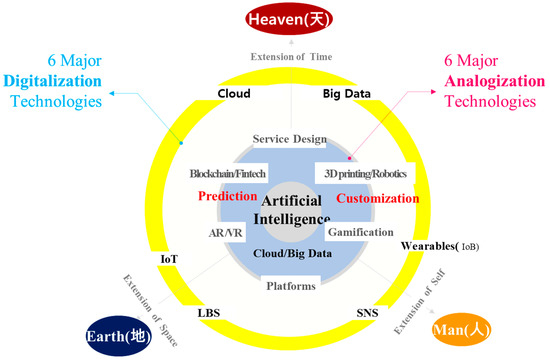 How to Respond to the Fourth Industrial Revolution, or the Second ...