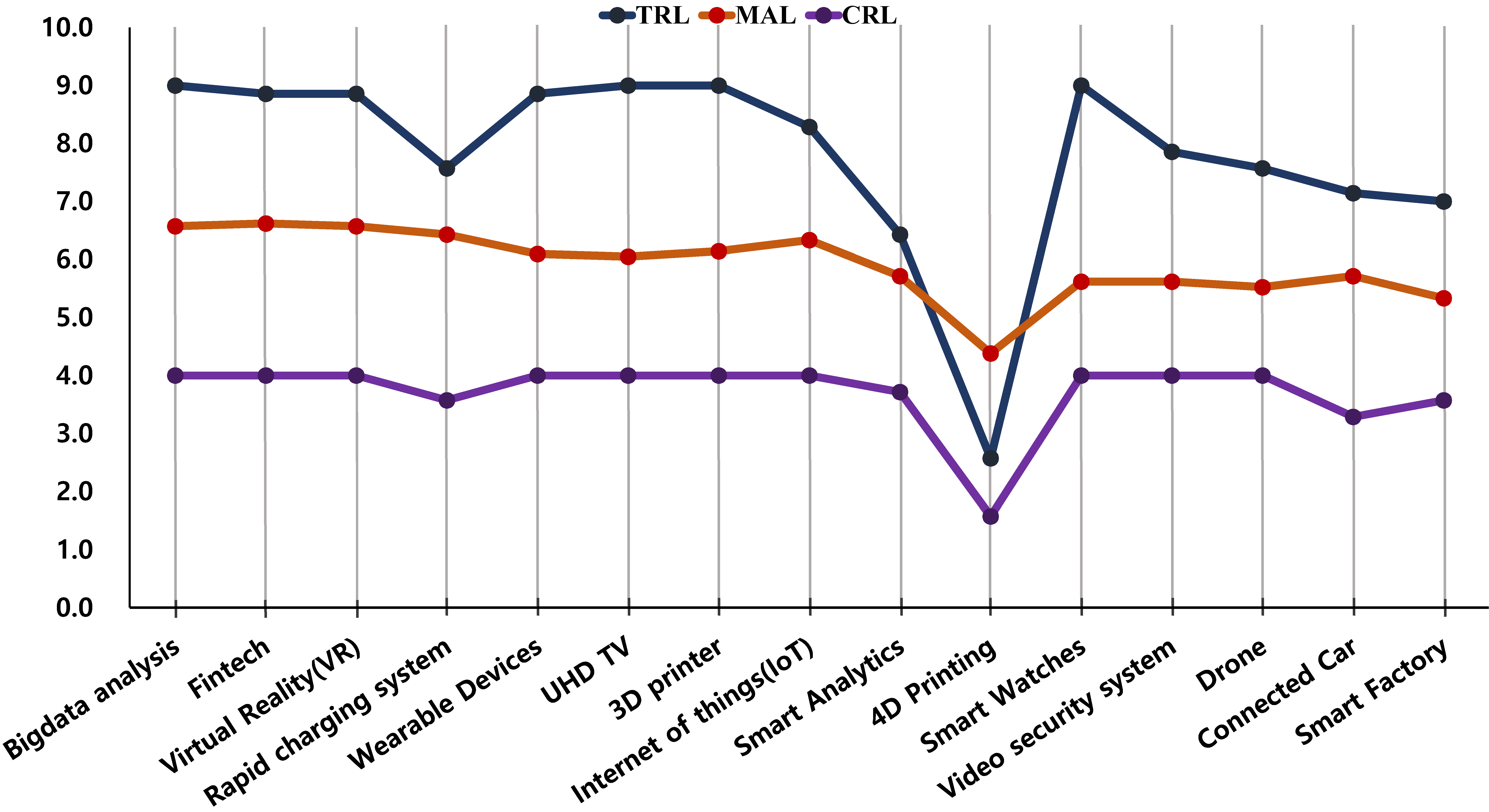 A Case Study on the Promising Product Selection Indicators for Small ...