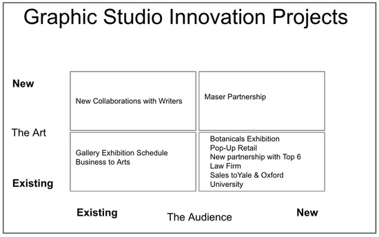 From Design Thinking to Art Thinking with an Open Innovation ...