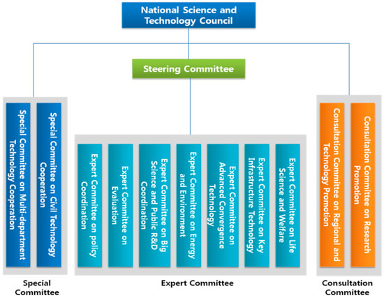 JOItmC | Free Full-Text | Comparing National Innovation System among ...