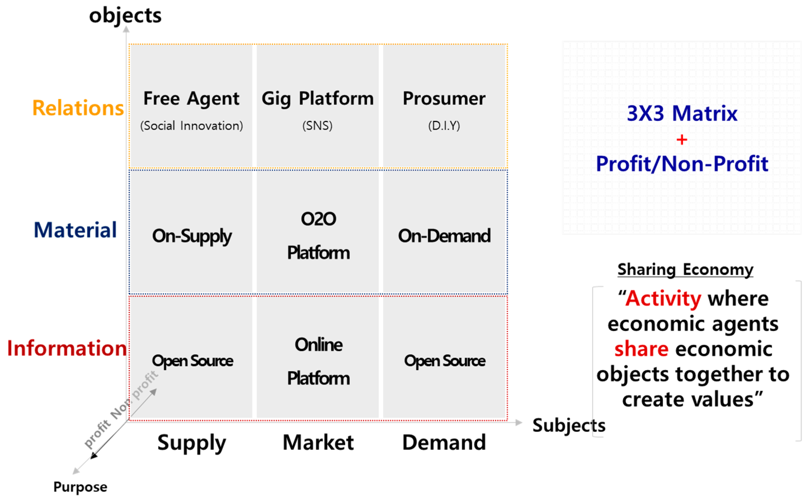 Typology and Unified Model of the Sharing Economy in Open Innovation ...