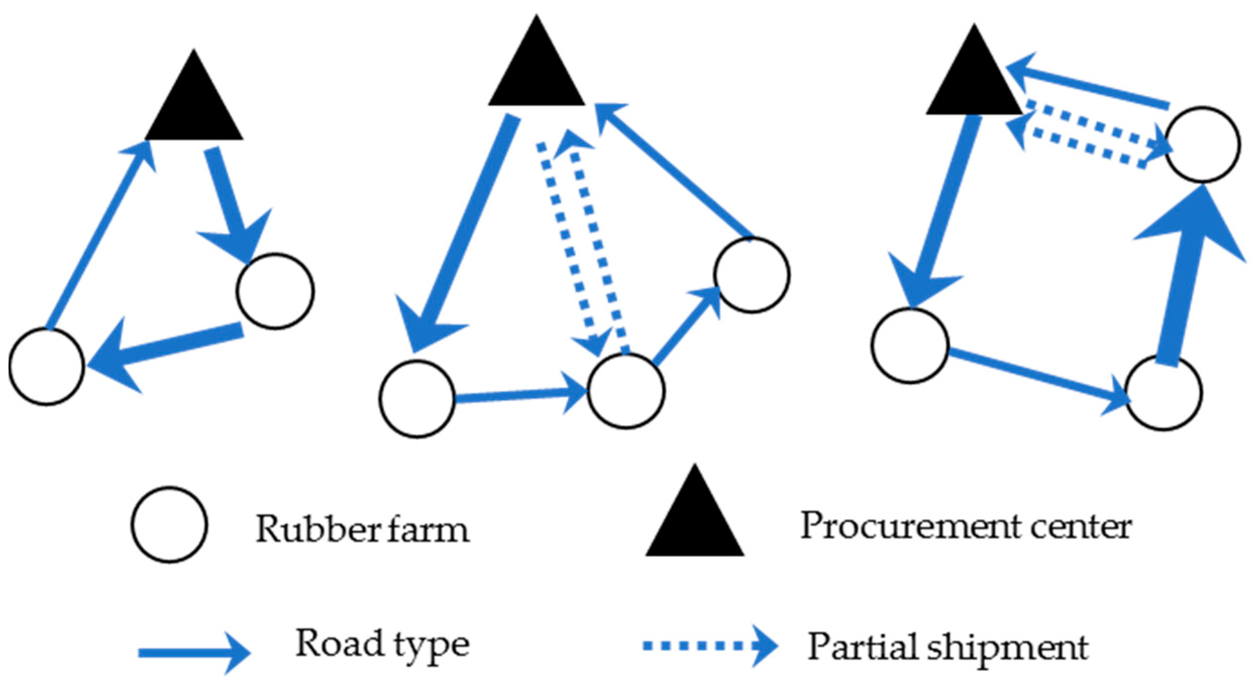 A New Optimization Technique for the Location and Routing Management in ...