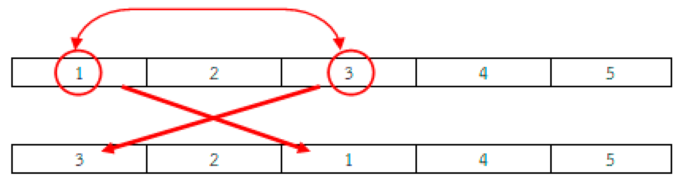 Simple Assembly Line Balancing Problem Type 2 By Variable Neighborhood ...