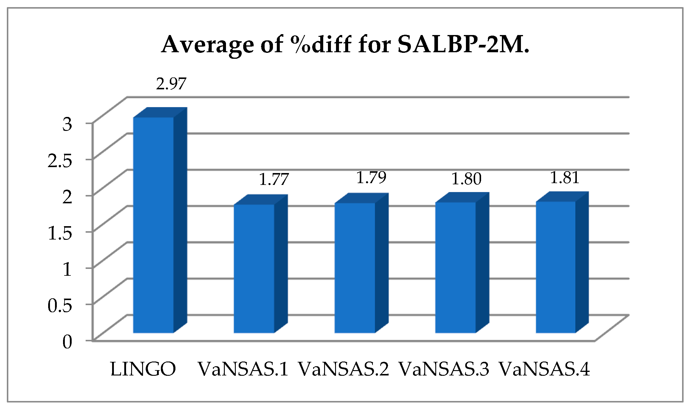 Simple Assembly Line Balancing Problem Type 2 By Variable Neighborhood ...