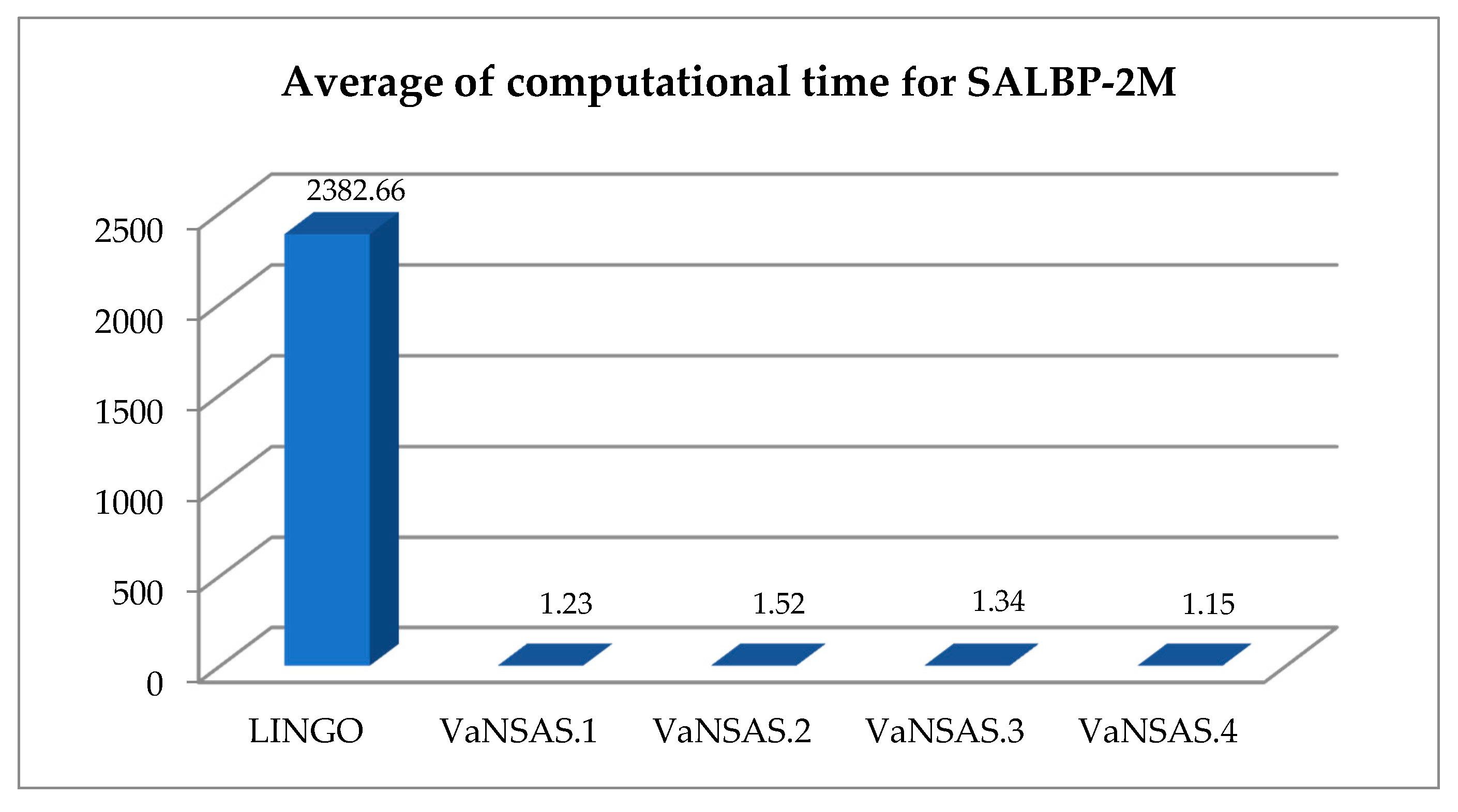 Simple Assembly Line Balancing Problem Type 2 By Variable Neighborhood ...