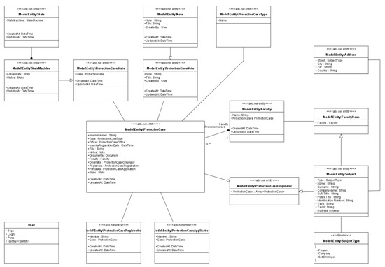 JOItmC | Free Full-Text | Review of Available SW Solutions for ...