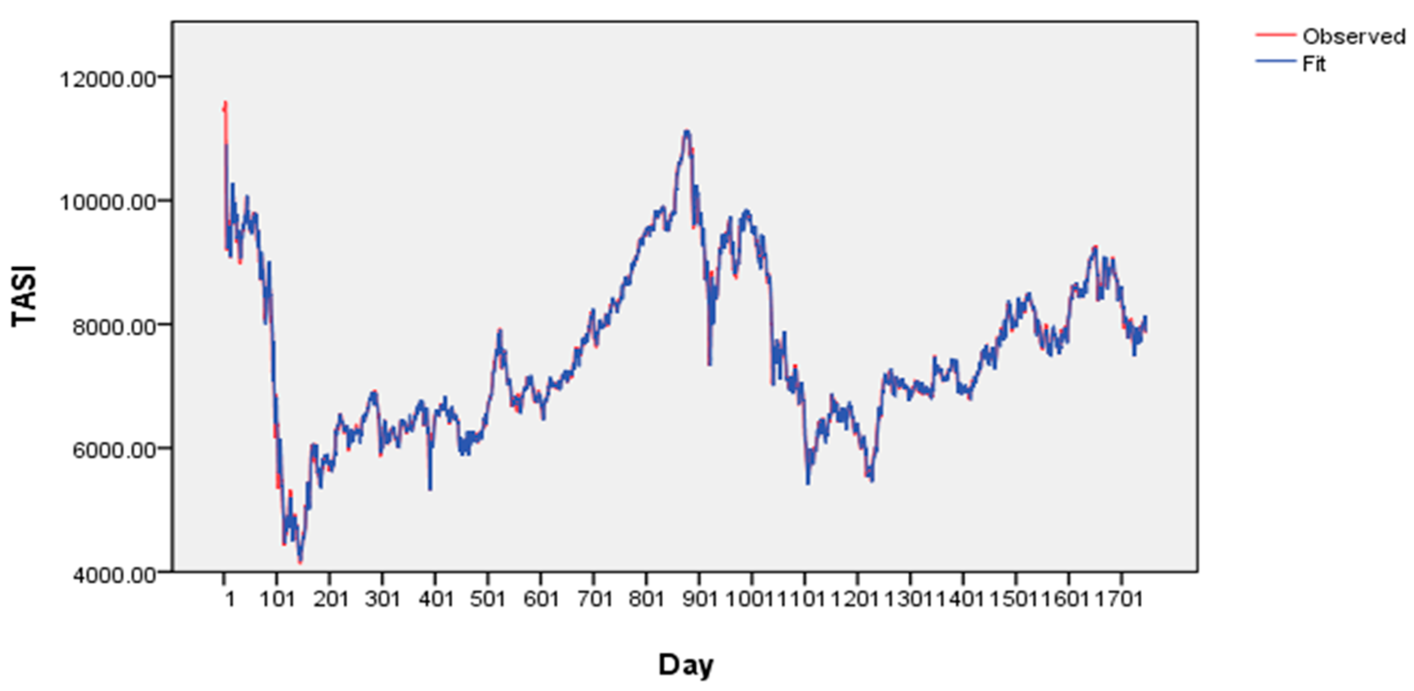 JOItmC | Free Full-Text | Can International Market Indices Estimate ...