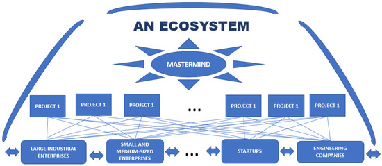JOItmC | Free Full-Text | Elaboration of a Mechanism for Sustainable ...