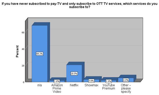 JOItmC | Free Full-Text | The Impact of Over-the-Top Television ...