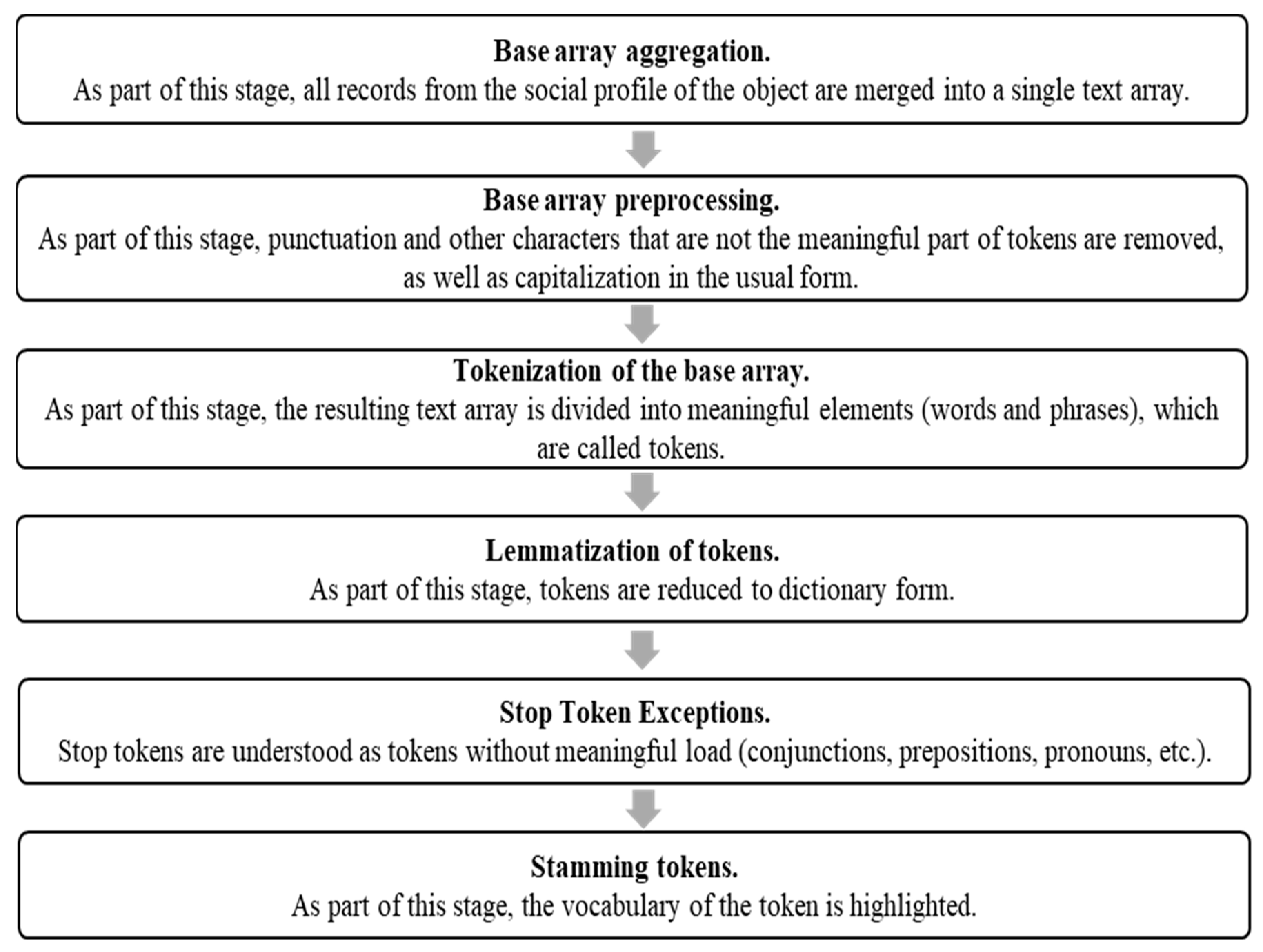 JOItmC | Free Full-Text | Personnel Management Digital Model Based on ...