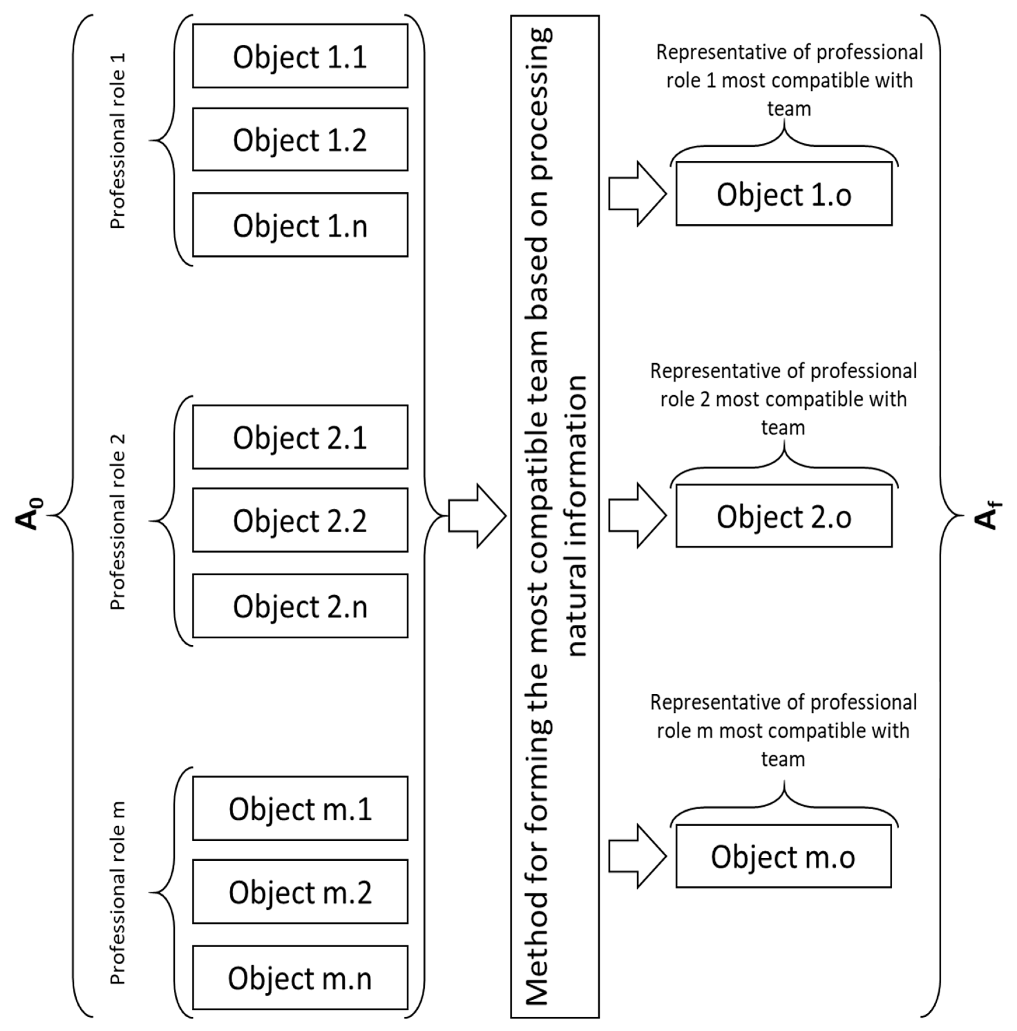 Personnel Management Digital Model Based on the Social Profiles’ Analysis