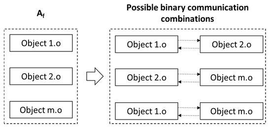JOItmC | Free Full-Text | Personnel Management Digital Model Based on ...