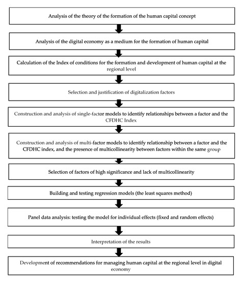 JOItmC | Free Full-Text | The Impact of Digitalization on the Formation ...