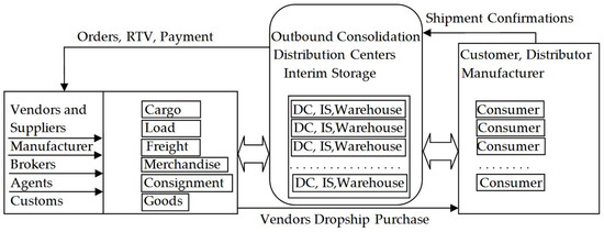 Algorithmic Foundations of Economic and Mathematical Modeling of ...