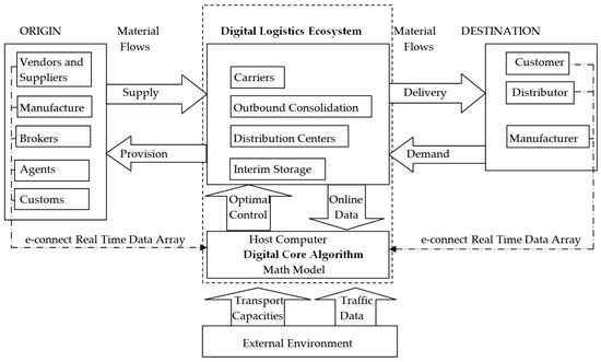 Algorithmic Foundations of Economic and Mathematical Modeling of ...