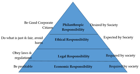 Testing the Effectiveness of CSR Dimensions for Small Business ...