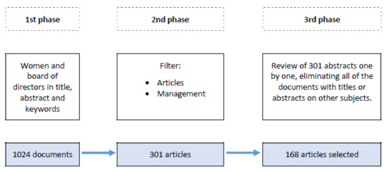 JOItmC | Free Full-Text | Gender Diversity in Boards of Directors: A ...