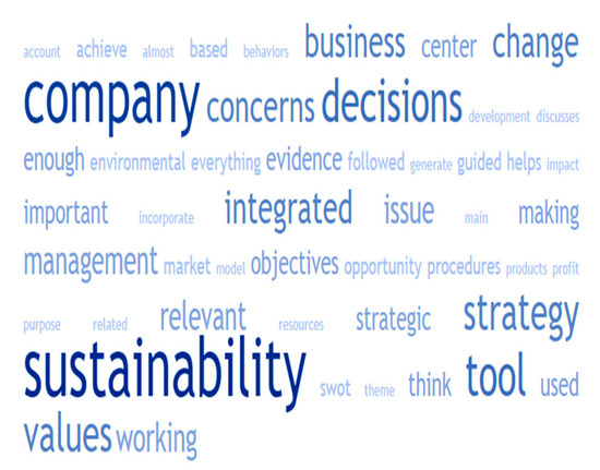 The New SWOT for a Sustainable World