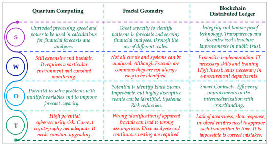 Fintech Frontiers in Quantum Computing, Fractals, and Blockchain Distributed Ledger: Paradigm ...