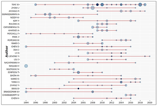 Activity-Based Costing (ABC) and Its Implication for Open Innovation