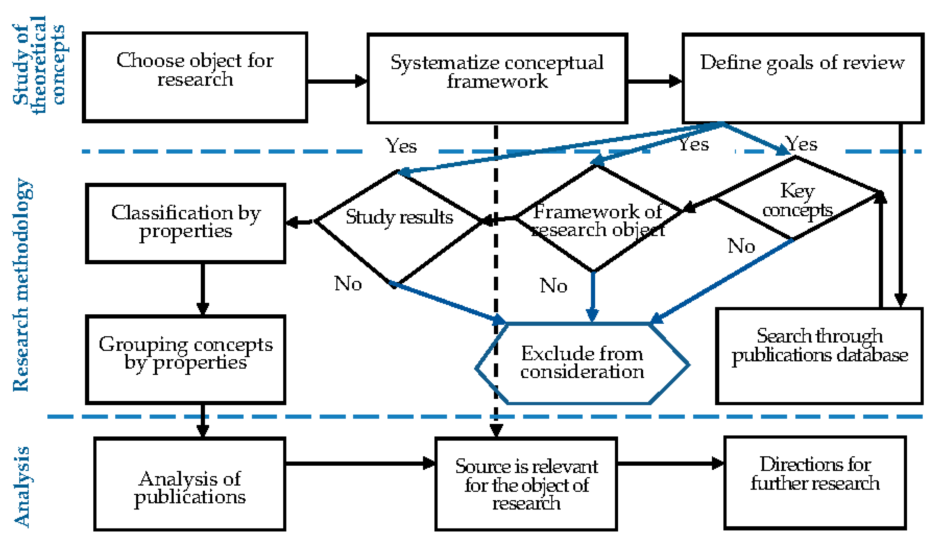 Transformation of Distribution Logistics Management in the ...