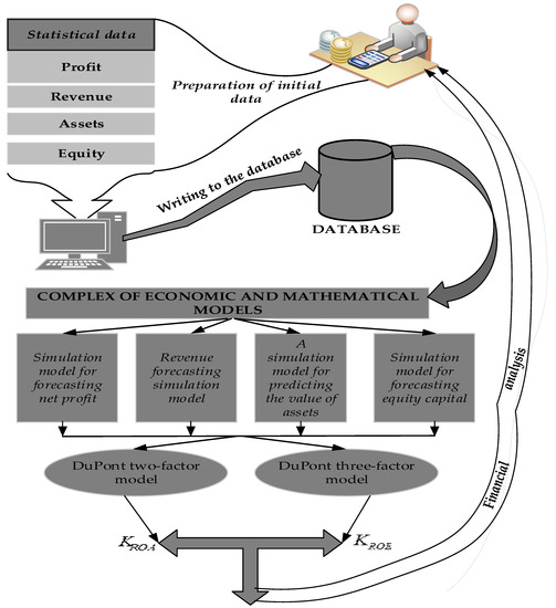 Mathematical Modeling for Financial Analysis of an Enterprise ...