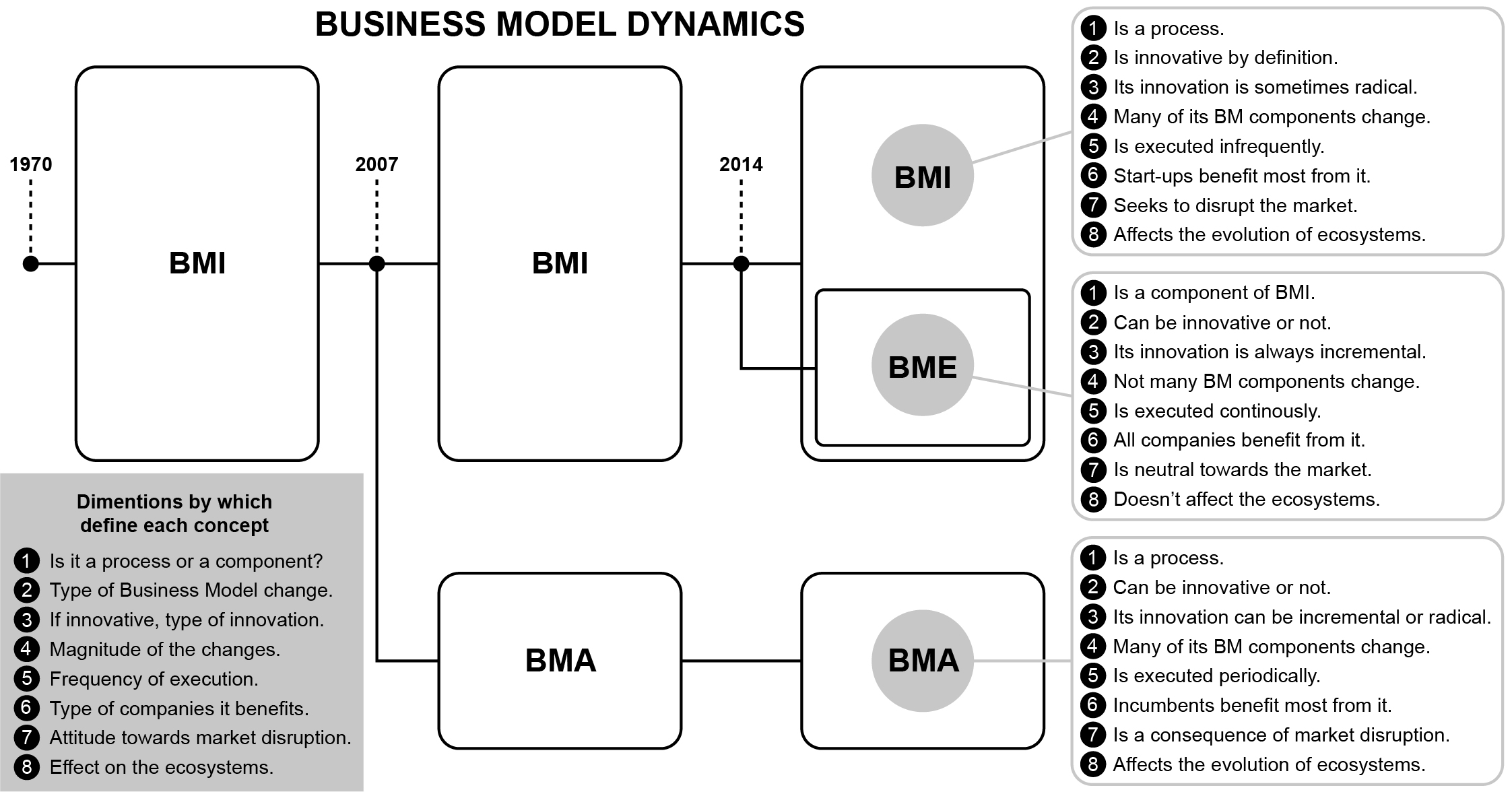 JOItmC | Free Full-Text | Business Model Dynamics from Interaction with ...